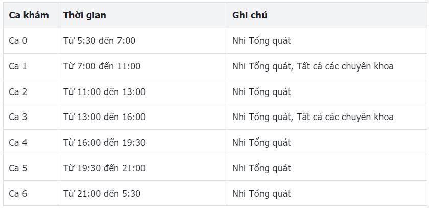Bệnh viện Nhi Đồng 2: Cách đặt lịch khám và thông tin hữu ích